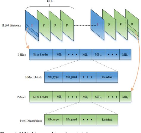 Figure 3 From Design And Arm Based Implementation Of Bitstream Oriented Chaotic Encryption