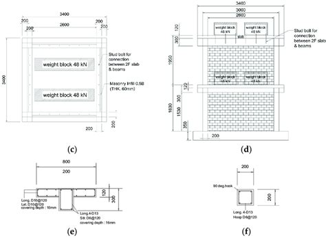 Configuration Of Specimen Unit Mm A Photo B Aerial View From