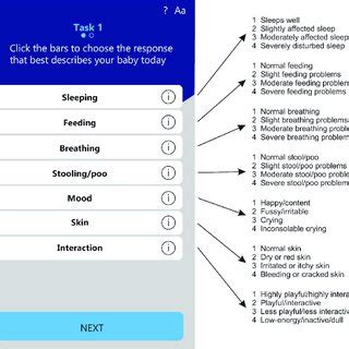 Infant Quality Of Life Instrument IQI Health Items And Their Levels Download Scientific