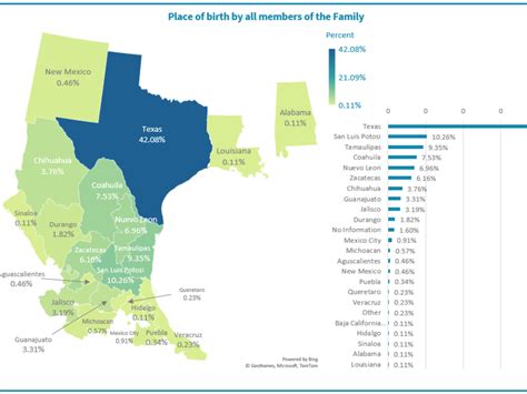 Awesome Looking Dashboard In Excel With Graphs Formulas And Pivot Tables Upwork