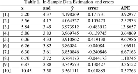 Table 1 From Modeling Indonesias Inflation Based On E Money Transaction Volume With Local