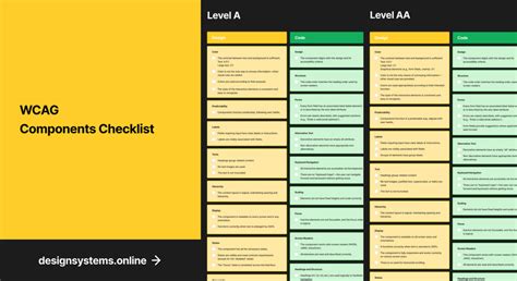 Eng Designsystemsonline Wcag 21 Component Requirements Checklist