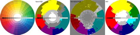 RGB Value Base Color Name W Toppers Com