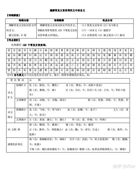 新课标高中文言文高分一本通一站式学习并练习高中文言文建议人手一份文言文稳拿满分 知乎
