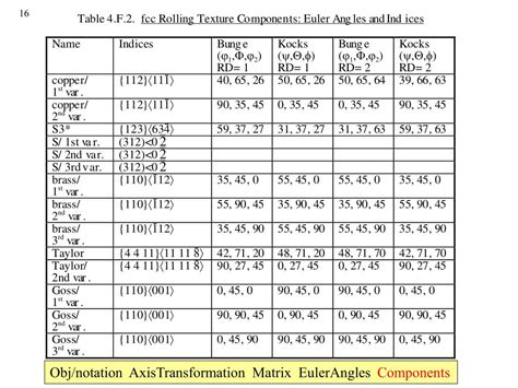 ppt texture components and euler angles part 1 june 2007 powerpoint
