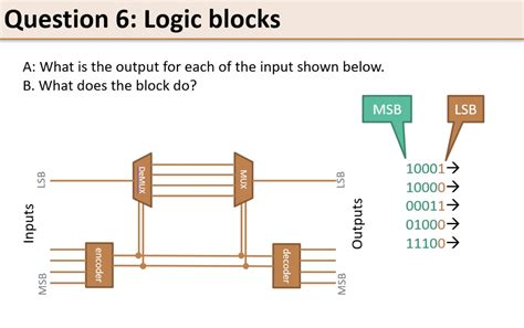 Question 6 Logic Blocks A What Is The Output For Each Of The Input Shown Below B What Does