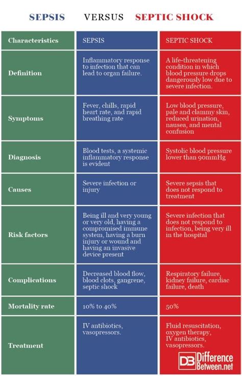 Signs And Symptoms Difference TeaganropBush
