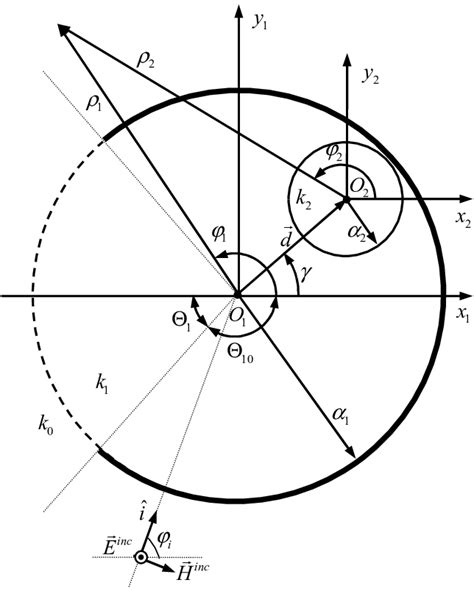 geometric configuration download scientific diagram