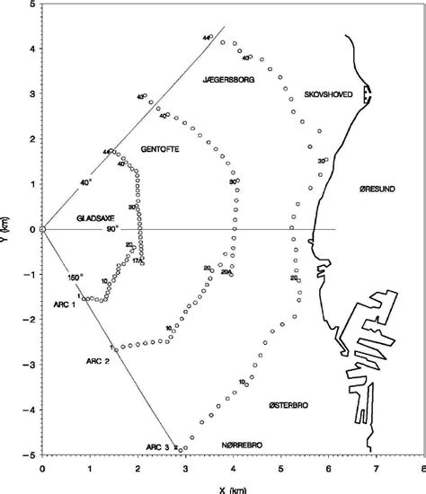 The Area For The Tracer Experiments Download Scientific Diagram