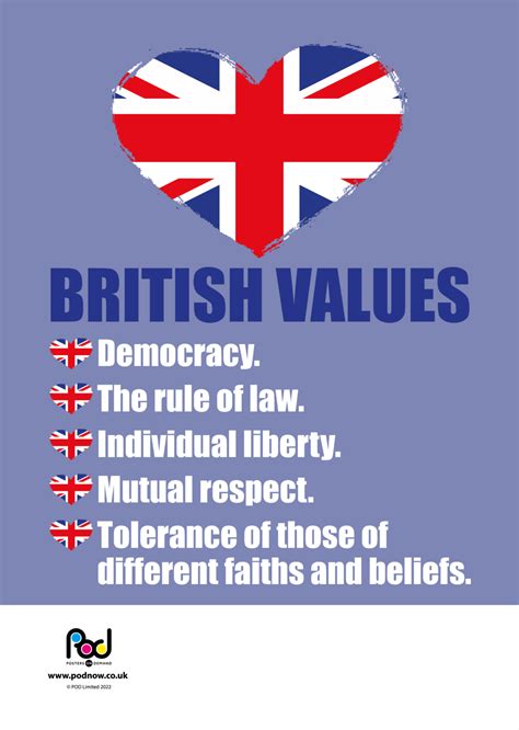 British Values Pod Posters On Demand