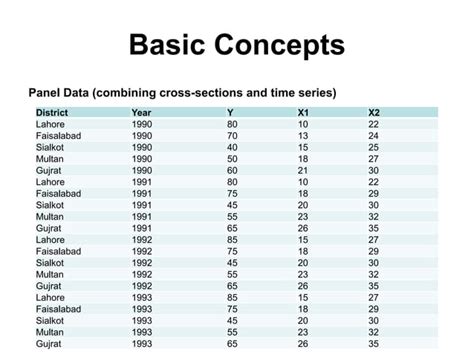 Panel Data Random Effect Fixed Effectppt Business Accounting