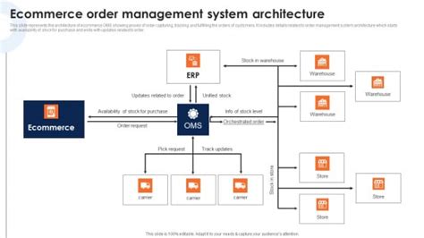 Deploying Ecommerce Order Powerpoint Templates Slides And Graphics