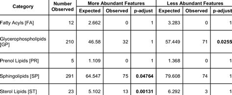 Differential Abundance Analysis Results Download Scientific Diagram