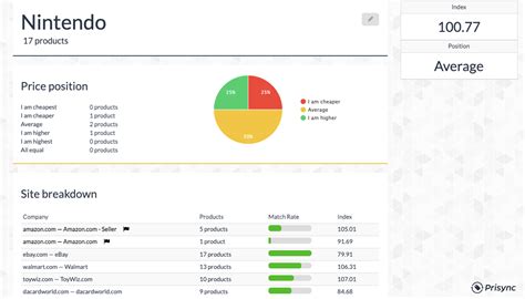 Save Your Time And Get Your Data With Single Click Reporting Automation