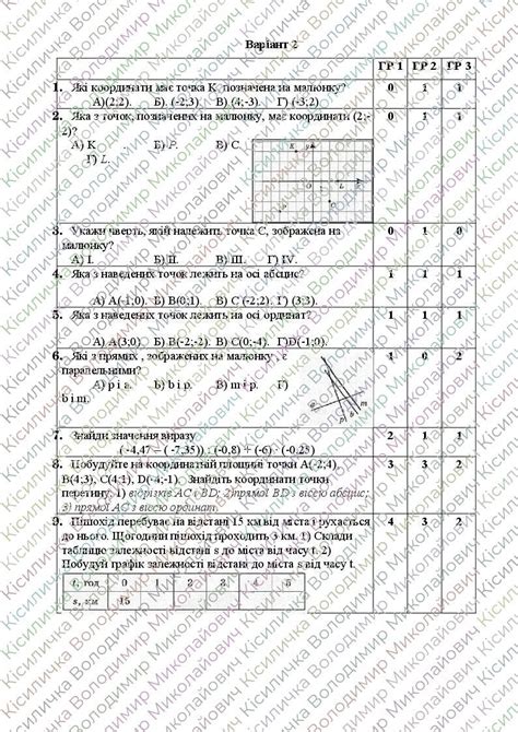 Діагностувальні роботи з математики 6 клас за групами результатів на ІІ семестр Математика