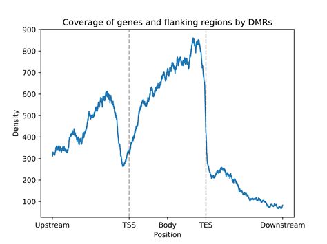 Genome — Bsxplorer 110a0 Documentation