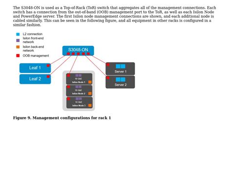 Management Configurations Dell Emc Networking With Isilon Front End Deployment And Best