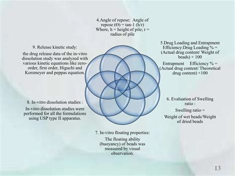 Formulation And Evaluation Of Floating Alginate Microbeads 2 Pptx