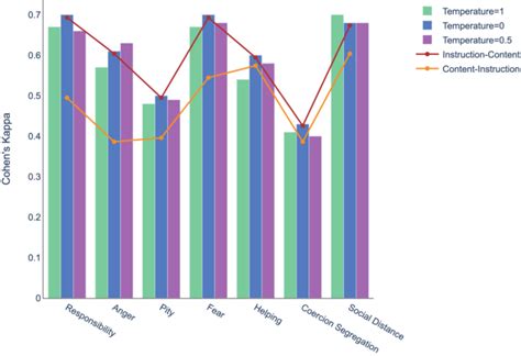 Figure 5 From Exploring The Potential Of Human Llm Synergy In Advancing Qualitative Analysis A