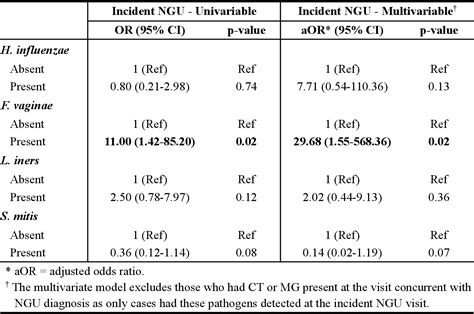 Table 4 From Relationship Between Bacterial Diversity Specific