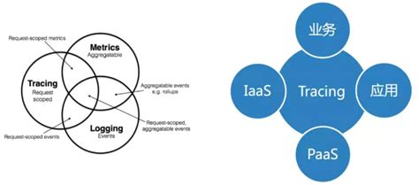 饿了么监控体系：从架构的减法中演进而来 架构 Dbaplus社群：围绕data、blockchain、aiops的企业级专业社群。技术大咖、原创干货，每天精品原创文章推送，每周线上技术