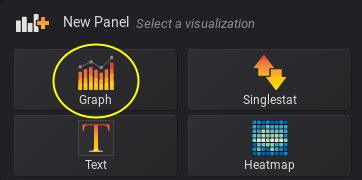 Nagios Core Using Grafana With PNP4Nagios