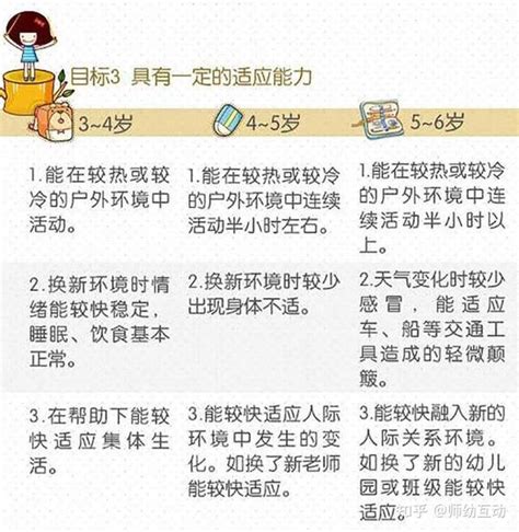 五大领域汇总3 6岁儿童学习与发展指南图文版 知乎