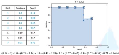 使用mmdetection3x训练自定义数据集和类别mmdetection32评估自己的数据集 Csdn博客