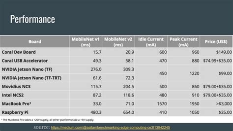 Neural Network File Format For Inference Framework Ppt