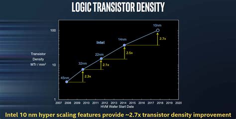 Intels 10 Nm Technology Bound For Fpgas First Wafer Showcased