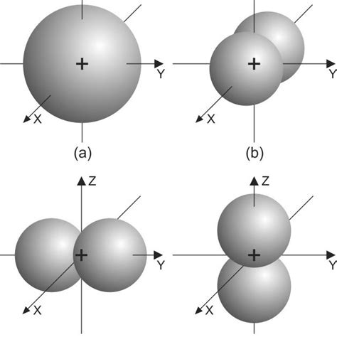A An S Orbital B Px Orbital C Py Orbital D Pz Orbital Download Scientific A An S Orbital B Px Orbital C Py Orbital D Pz Orbital Download Scientific