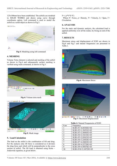 Optimization Of Micro Air Vehicle Airfoil Pdf
