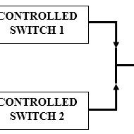 Block Diagram Of Switching Position Fig 7 Block Diagram Of The Download Scientific Diagram