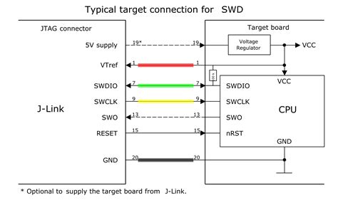 flashing bootloader with a j link programmer