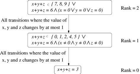 Transitions Of The Masking Fault Tolerant Program To Parking Lot Prob