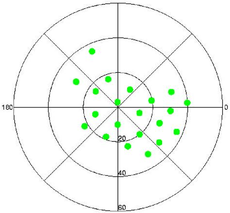 Table 2 1 From Mission Status Of Chris Proba And Its Utility For Sampling The Earth Surface Brdf