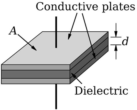 Capacitance Transducer Types Applications And Characteristics Field Instrumentation
