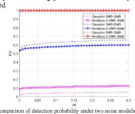 Figure 1 From Smart Contract Based Distributed Spectrum Sensing For