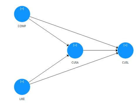 Phân Tích Mô Hình Pls Sem Trên Smartpls Giáo Trình Phân Tích Spss