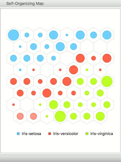 Penerapan Algoritma Self Organizing Maps Som Menggunakan Matlab Pemrograman Matlab