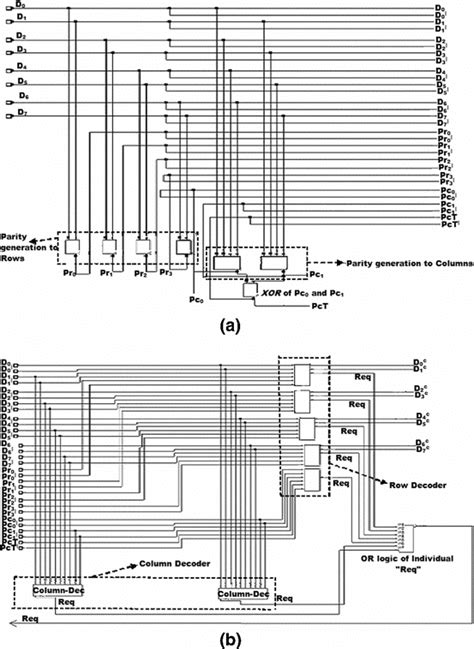 Schematic Diagram Of 8 Bit 2dpd A Encoder B Decoder Download Scientific Diagram