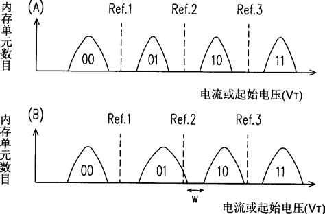 non volatile internal memory programming method eureka patsnap