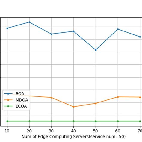 Edge Computing Architecture Download Scientific Diagram