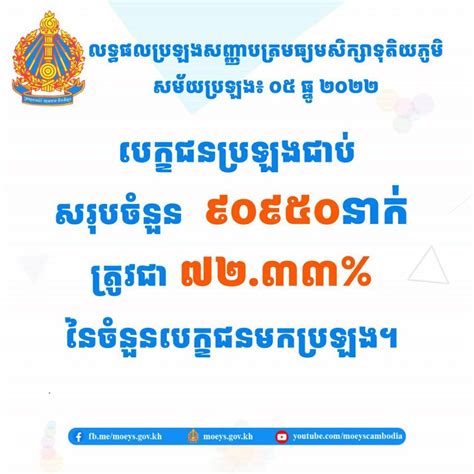 ការប្រឡងបាក់ឌុបឆ្នាំនេះបេក្ខជនជាប់និទ្ទេស A ចំនួន ១០៤៩ នាក់ Ams Central