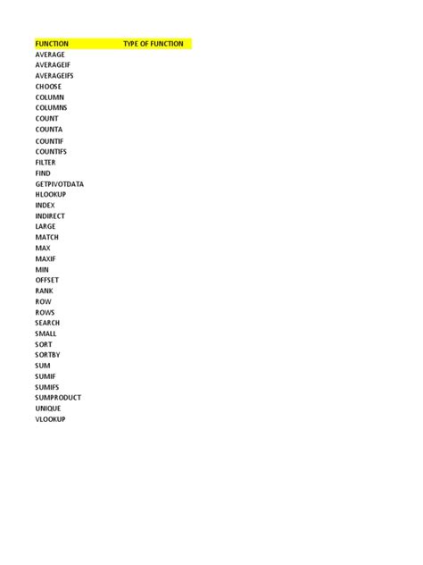 Excel Dashboard Essential Functions Pdf