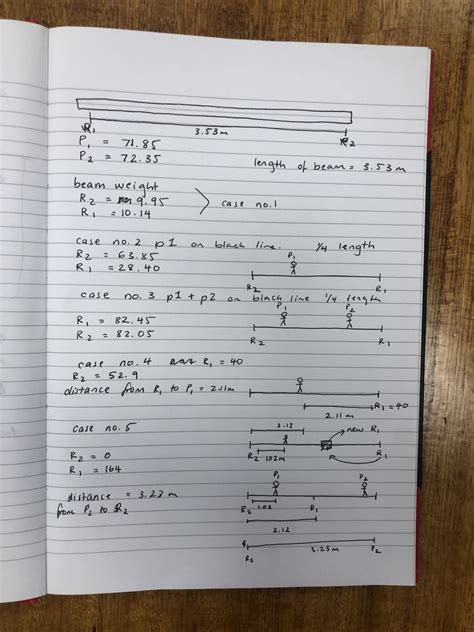 solved an experiment was conducted on reactions internal
