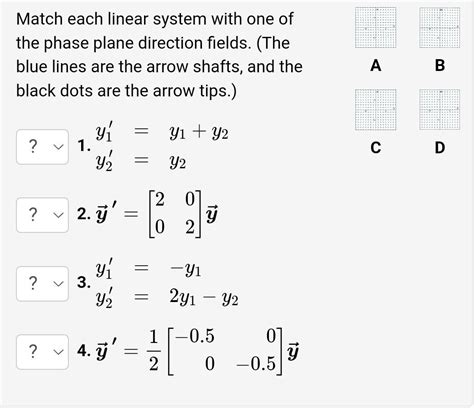 Solved Match Each Linear System With One Of The Phase Plane Chegg Com