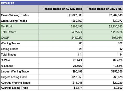Backtesting Trading Strategies In Excel Using Rsi Indicator Tesla Example Part 1