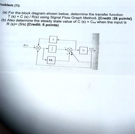 Video Solution Problem 1 A For The Block Diagram Shown Below