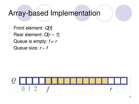 Ppt Circular Array Implementation For Queue Adt Powerpoint